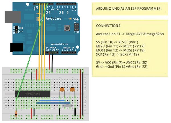 นาย arduino: ไม่ต้องใช้ board arduino สำเร็จรูปกันเถอะ นาย arduino: ไม่ต้องใช้ board arduino สำเร็จรูปกันเถอะ