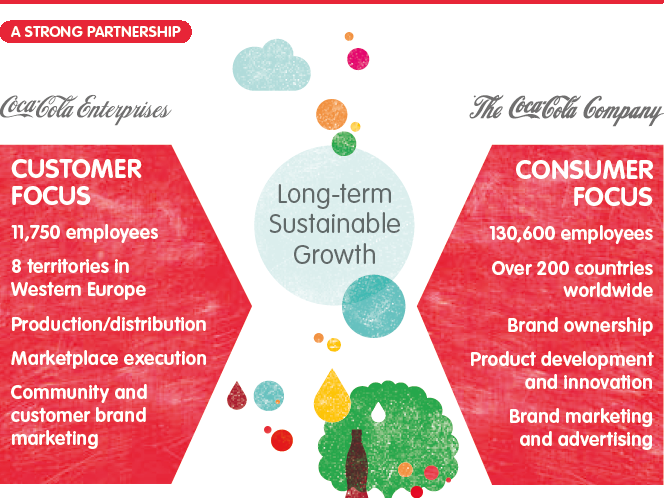 csr-reporting: 120 Sustainability Report infographics
