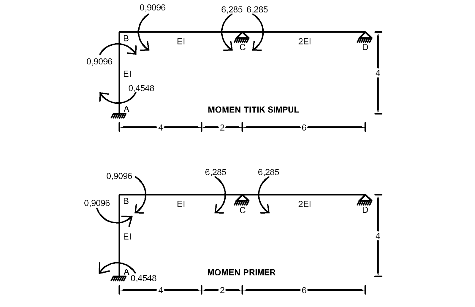 Soal soal analisis struktur metode cross ( Tidak bergoyang ) ~ sharing ...