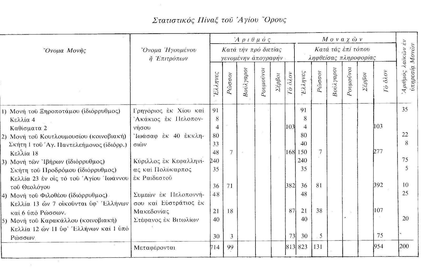 ΔΟΥΜΠΙΑ ΧΑΛΚΙΔΙΚΗΣ MACEDONIA GREECE: ΑΓΙΟΝ ΟΡΟΣ 1887