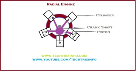 Radial Engine Diagram