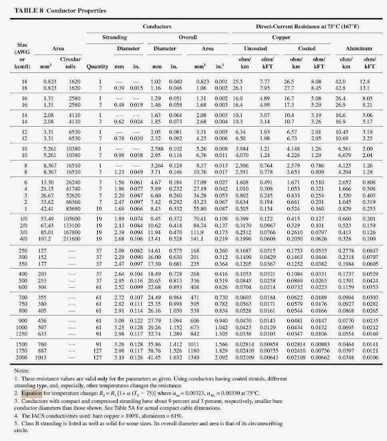 Grounding Design Calculations – Part Six ~ Electrical Knowhow