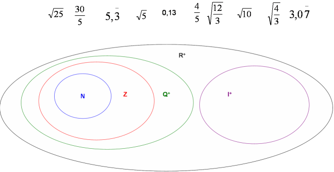 Matematica scuola secondaria 1° grado: Dai numeri razionali ai numeri ...