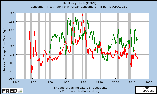 Dollar Death $piral: M2 and inflation
