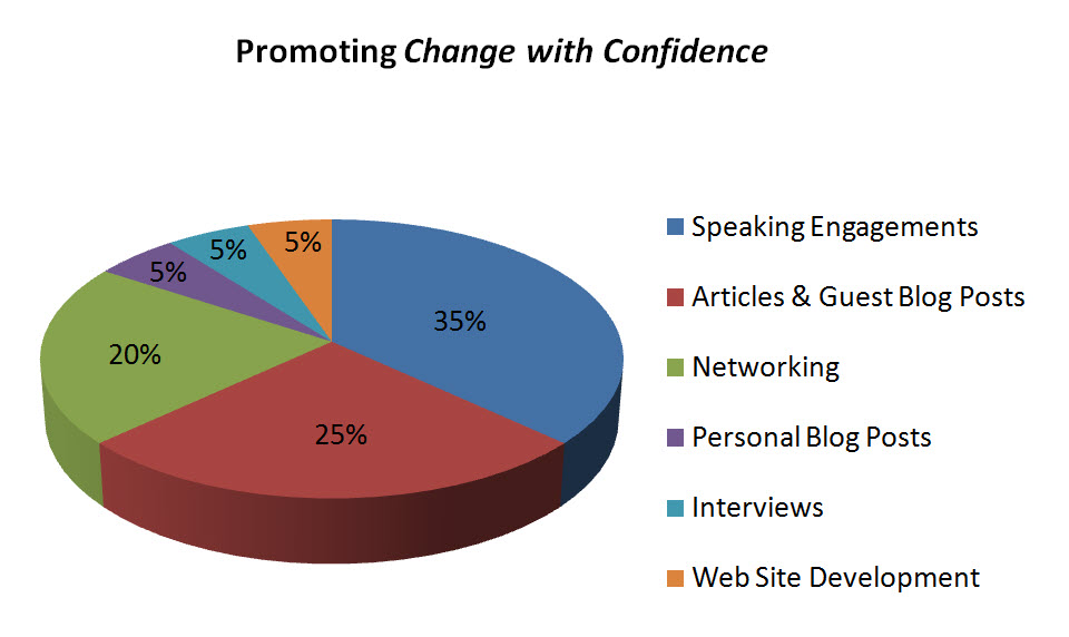 spending time | Change with Confidence