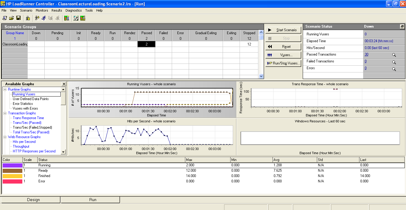 LoadRunner Controller