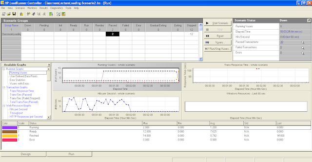 Loadrunner Controller