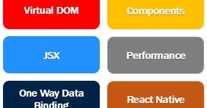 Sql server, .net and c# video tutorial: ReactJS Introduction