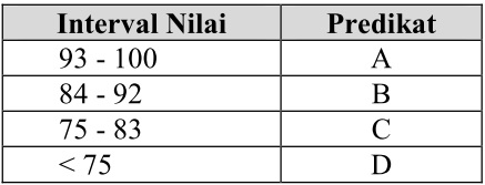 MA-2016Cara Menghitung Interval Predikat KKM Berbeda||MA Al ...