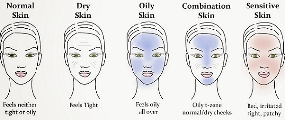 kesehatan dan kecantikan: Kenali Tipe Kulit Wajah Anda dan Bersiap ...