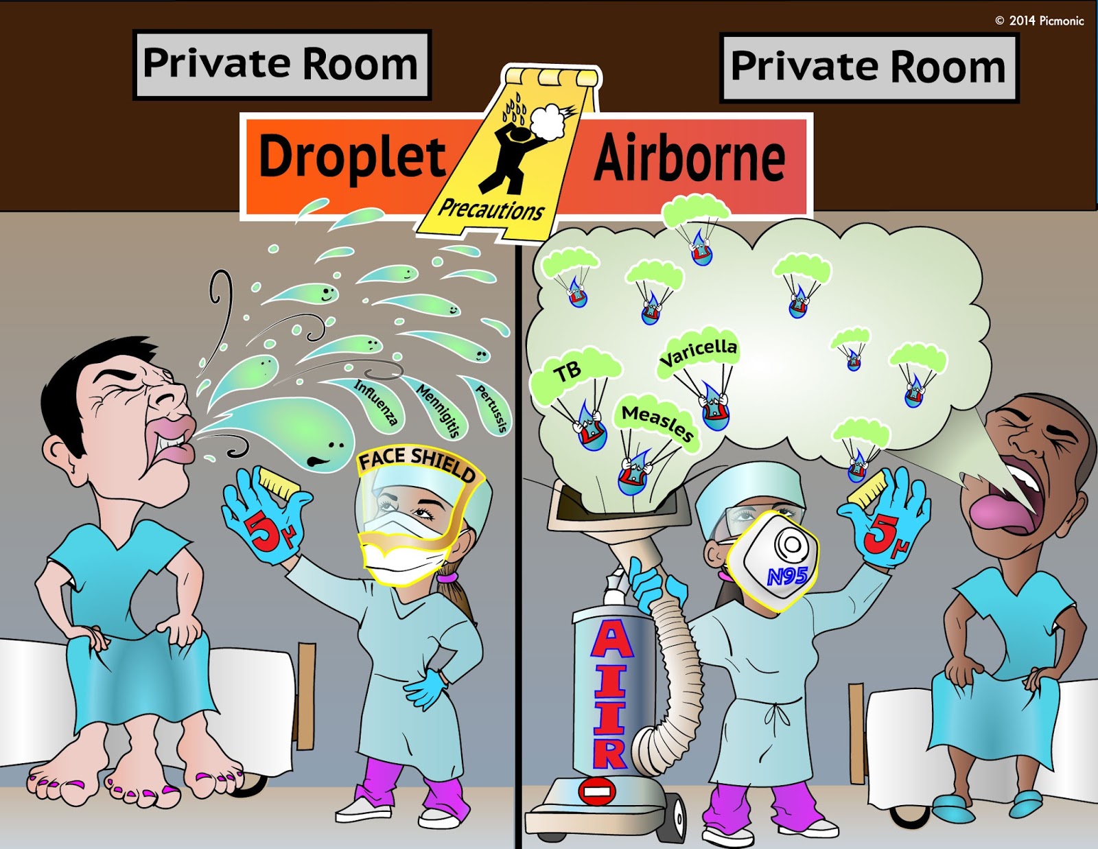 Infection In The Air Cartoon