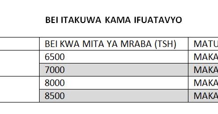 GEOLIFE LAND EXPERTING CO.LTD: UPIMAJI WA VIWANJA