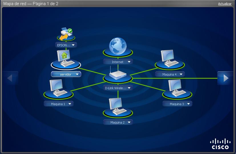 Telemática y Redes AND Universidad de la Salle: CONCEPTOS BASICOS DE REDES