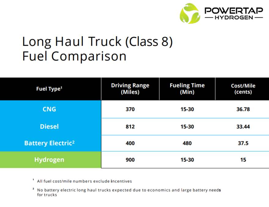 Slash Carbon: Fuel Comparison