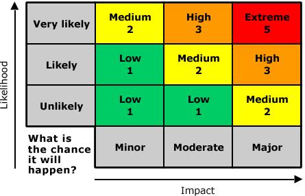 Bancon 2012: Risk analysis, why its a requirement for every bank