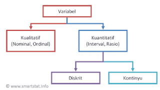 Nelly's Site: Variabel dan data
