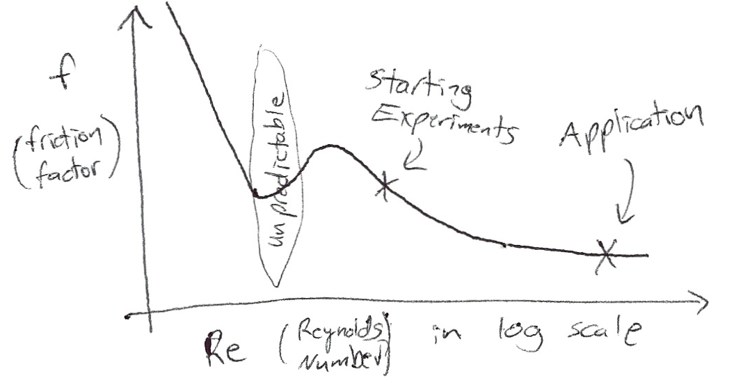 Gravitational Space Balloons: Scaled Experiment Metrics and Development ...