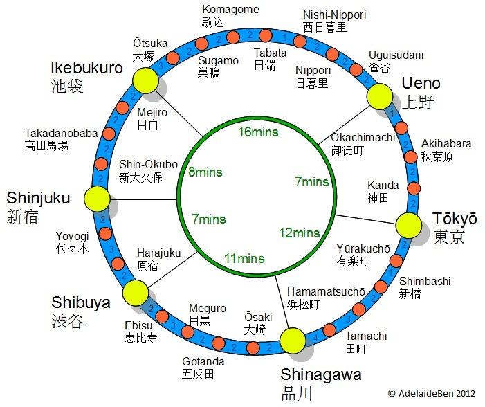 Japanese Ties: Sweaty Summer Shopping in Shibuya