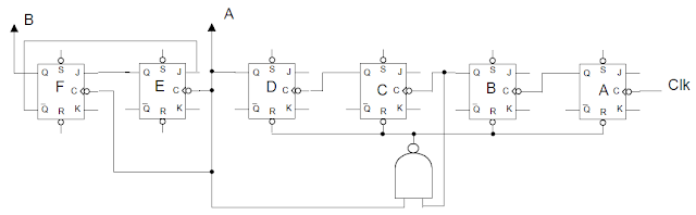 Compteurs : exercices corrigés TP bascule JK | Examens, Exercices ...