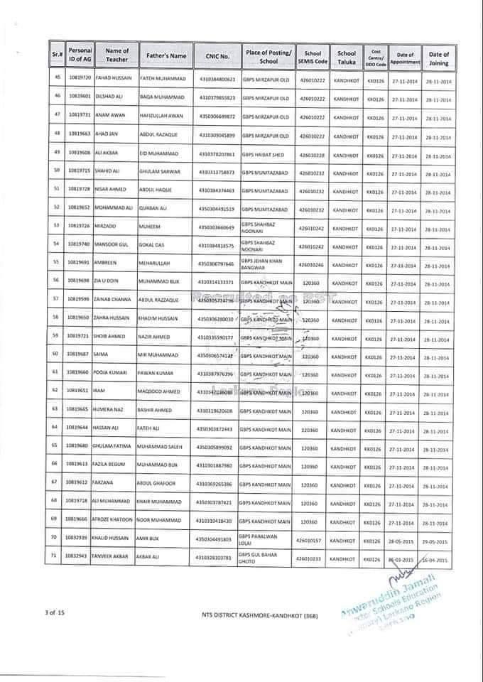 KNOWLEDGE FOR ALL: REGULARIZATION ORDER OF (NTS) PSTs TEACHERS LIST ...