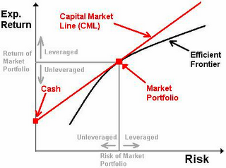 Monte-Carlo Investment: 1. Moving from the CAPM to Fama-French 3-factor ...
