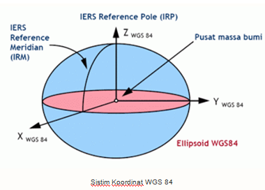 Geographic Informations System: Word Geodetic System (WGS 84)