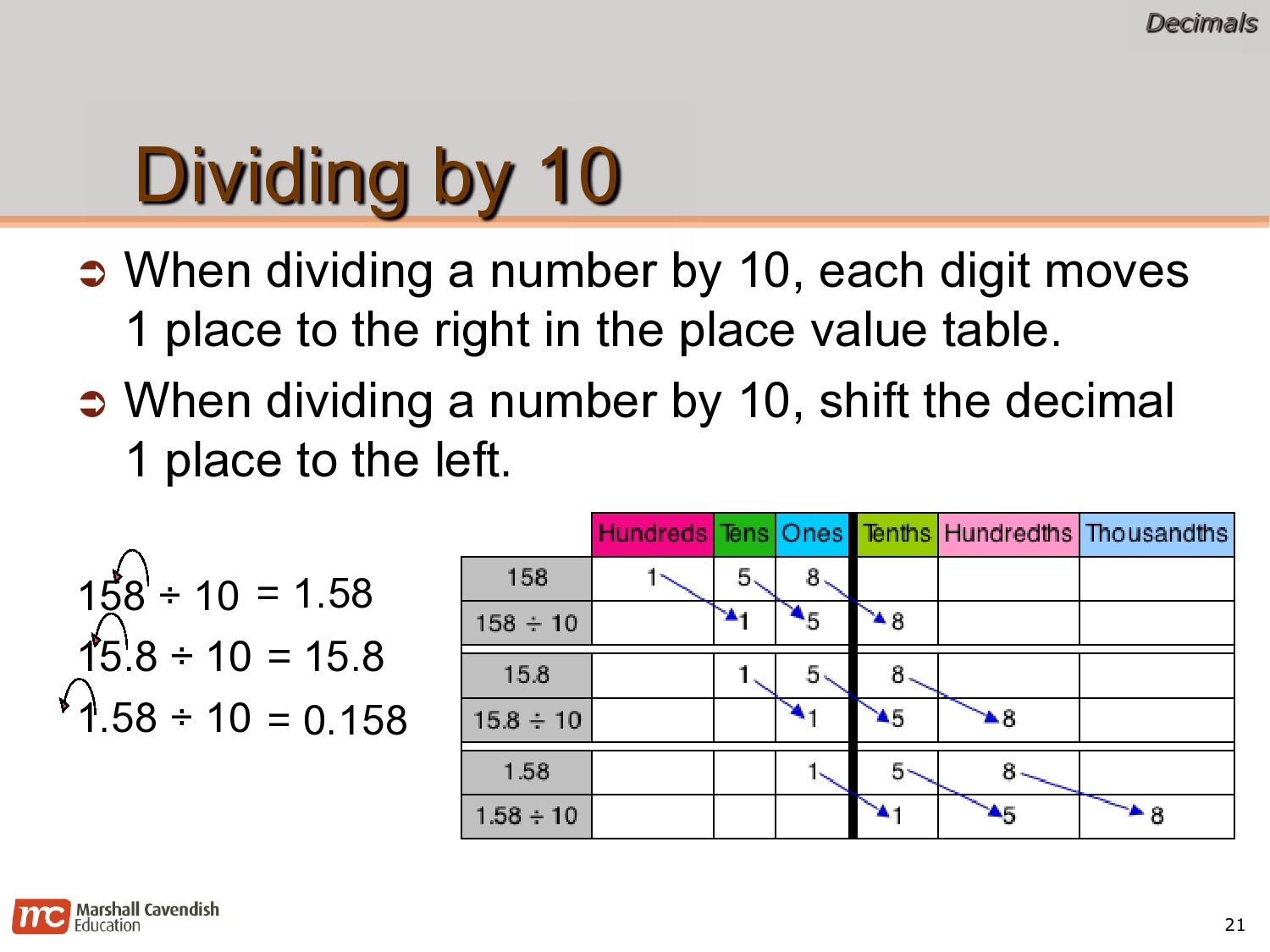 EDP 2013 Primary 6 Fabulous: Math Revision Notes: Decimals (Term 3)
