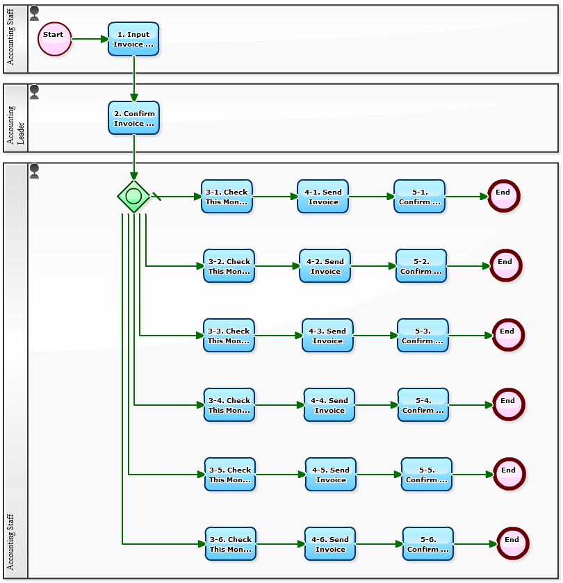 Workflow Sample: Transparency in the Billing Status, for Directors and ...