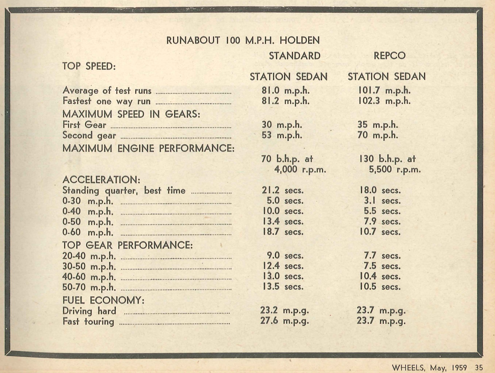 Repco Powered FC Holden ~ Holden Grey Motor