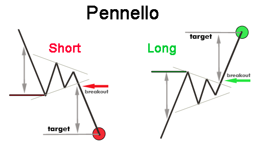 TRADING HD: A.T. FIGURE DI CONTINUAZIONE