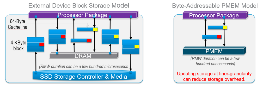 VMware vSphere 6.7 Journey (4) - Persistent Memory / NVDIMM ~ 不自量力 の ...