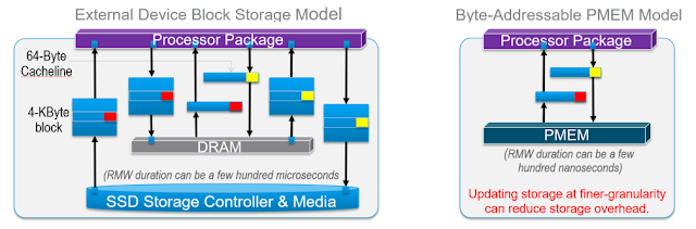 VMware vSphere 6.7 Journey (4) - Persistent Memory / NVDIMM ~ 不自量力 の ...