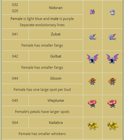 Pokemon Gender Differences Signs Androgyny In Animation: Pokémon And