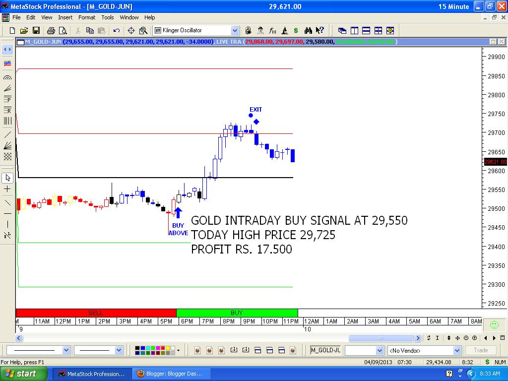 LIVE TRADING TIPS : MCX INTRADAY AUTO BUY SELL SIGNAL CHART