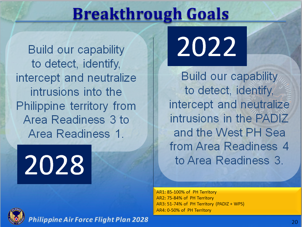 DEFENSE STUDIES: PAF 'Flight Plan 2028' Reveals Shift to External Defense