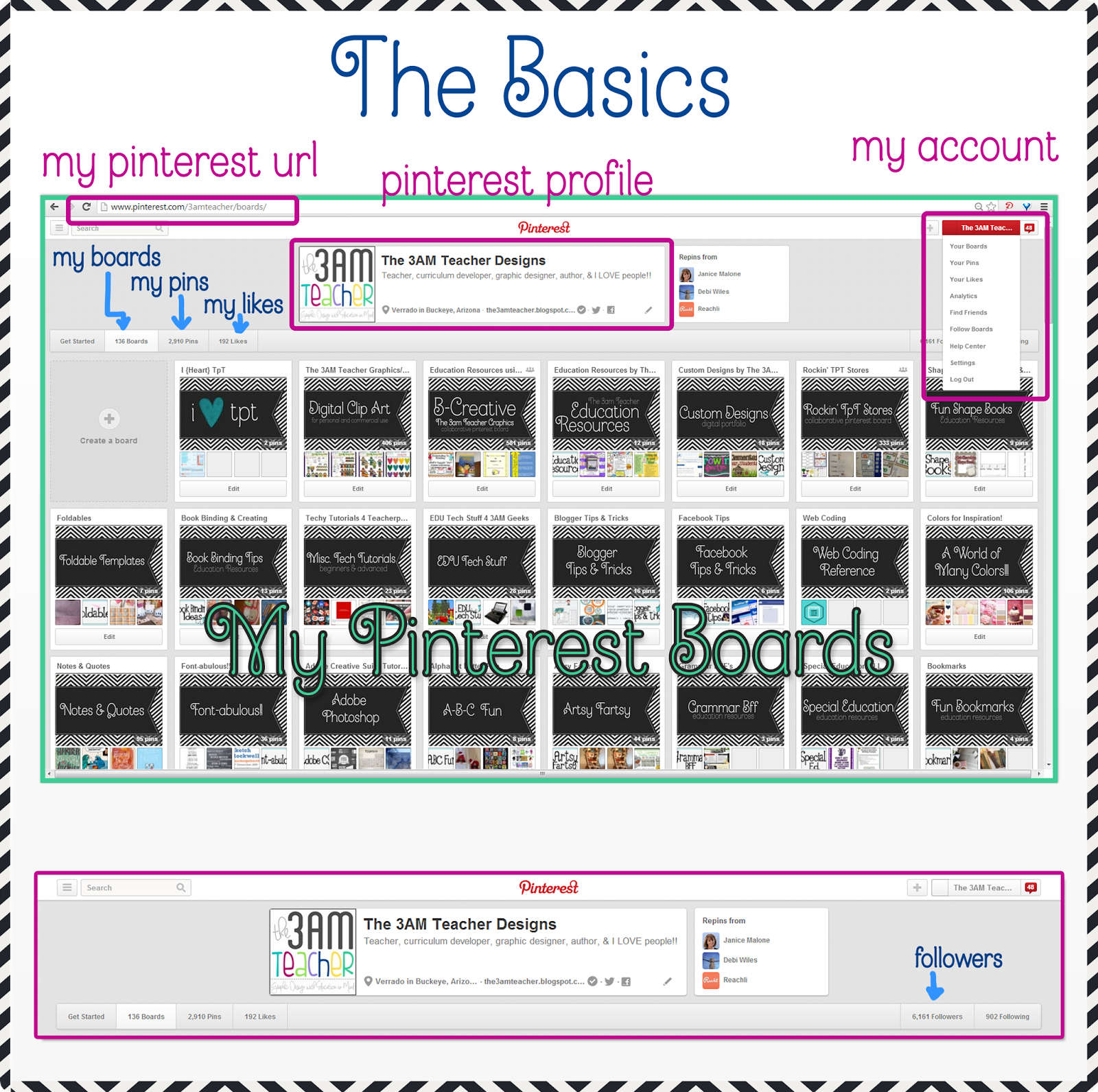 Everything You Need to Know About Pinterest: A Walk-Through for ...