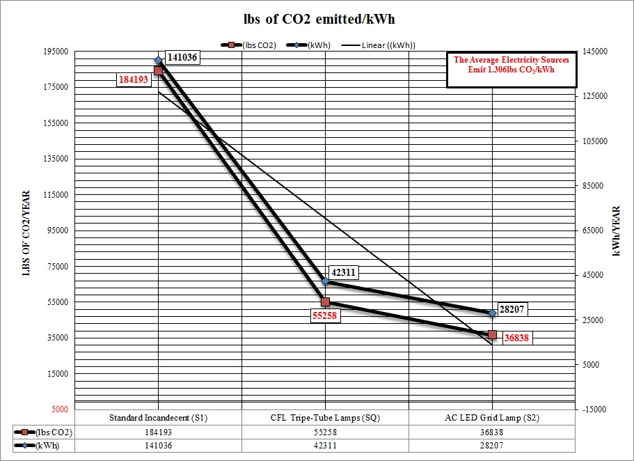 LIGHTING THE ACADEMIC COMMONS: A Case Study of Electricity Efficiency ...