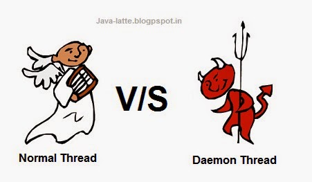 Java-Latte: Daemon Thread in java