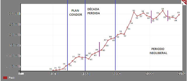 Doxha: La deuda externa en el Perú