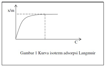 Jawaban Tugas Praktikum Kimia Fisik Percobaan Isoterm Adsorpsi Carbon ...
