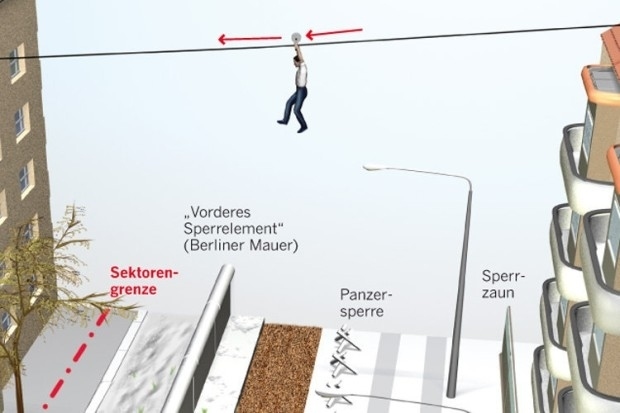 LA GRAN VERDAD: EL MURO DE BERLIN