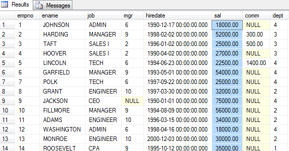 How To Find The Second Largest Number in SQL? - DBA Republic