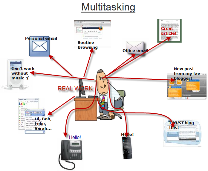 IT World Zone: Multitasking