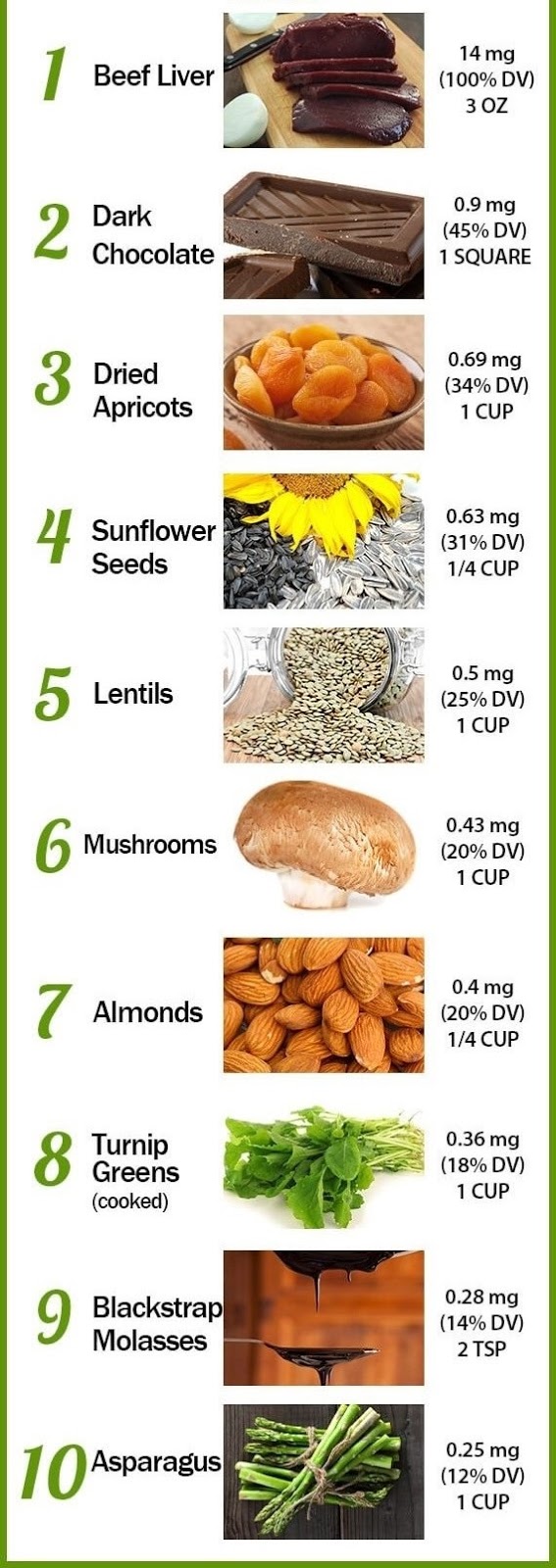 Univers Santé: Les aliments riches en cuivre