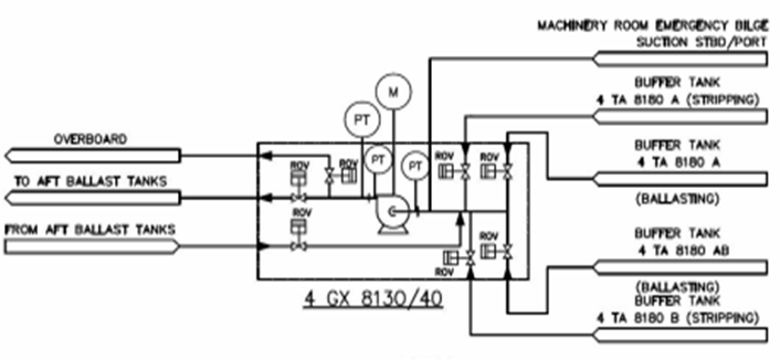 FPSO HULL & TOPSIDE INTRODUCTION
