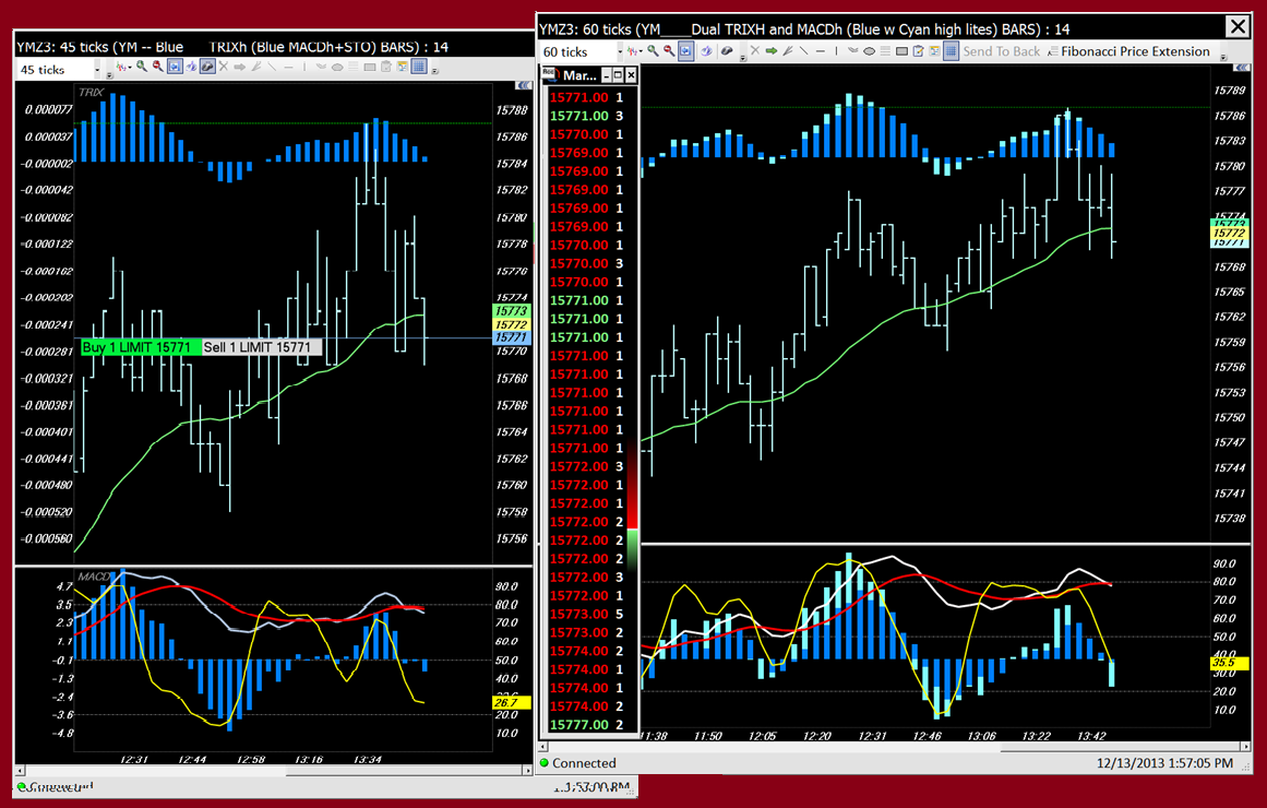 Sharpshorts Day Trading : 7......DISCRETIONARY TRADING ...