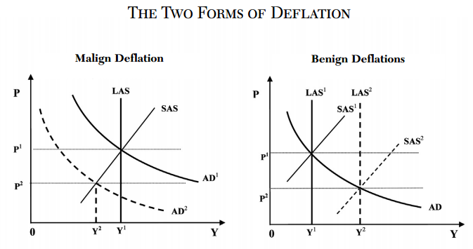 Government and Taxes: Deflation, the Good and the Bad