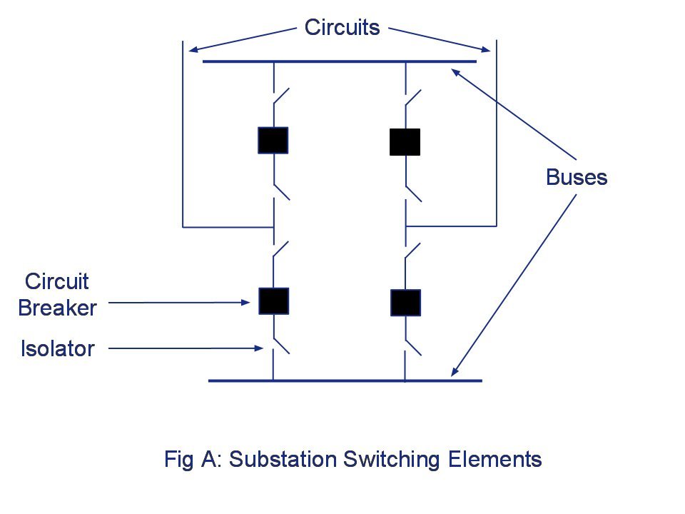 Electrical Systems: Substation Bus Schemes Electrical Systems: Substation Bus Schemes