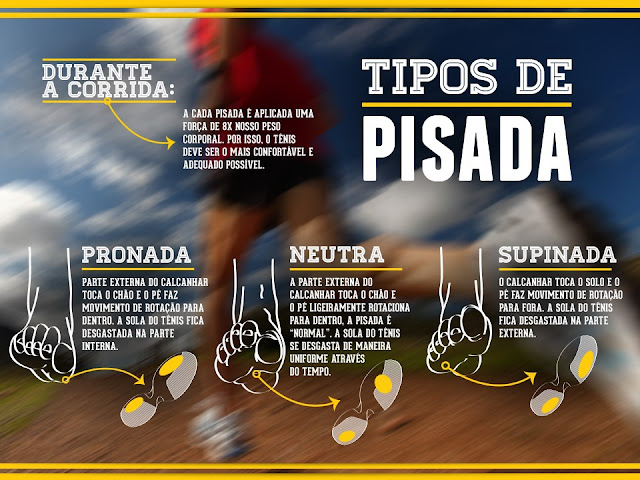 SAÚDE.COM: TIPOS DE PISADA