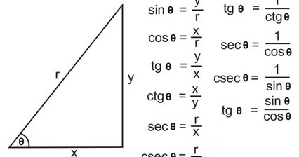 Media Belajar Online: Rumus-rumus Umum dalam Trigonometri I